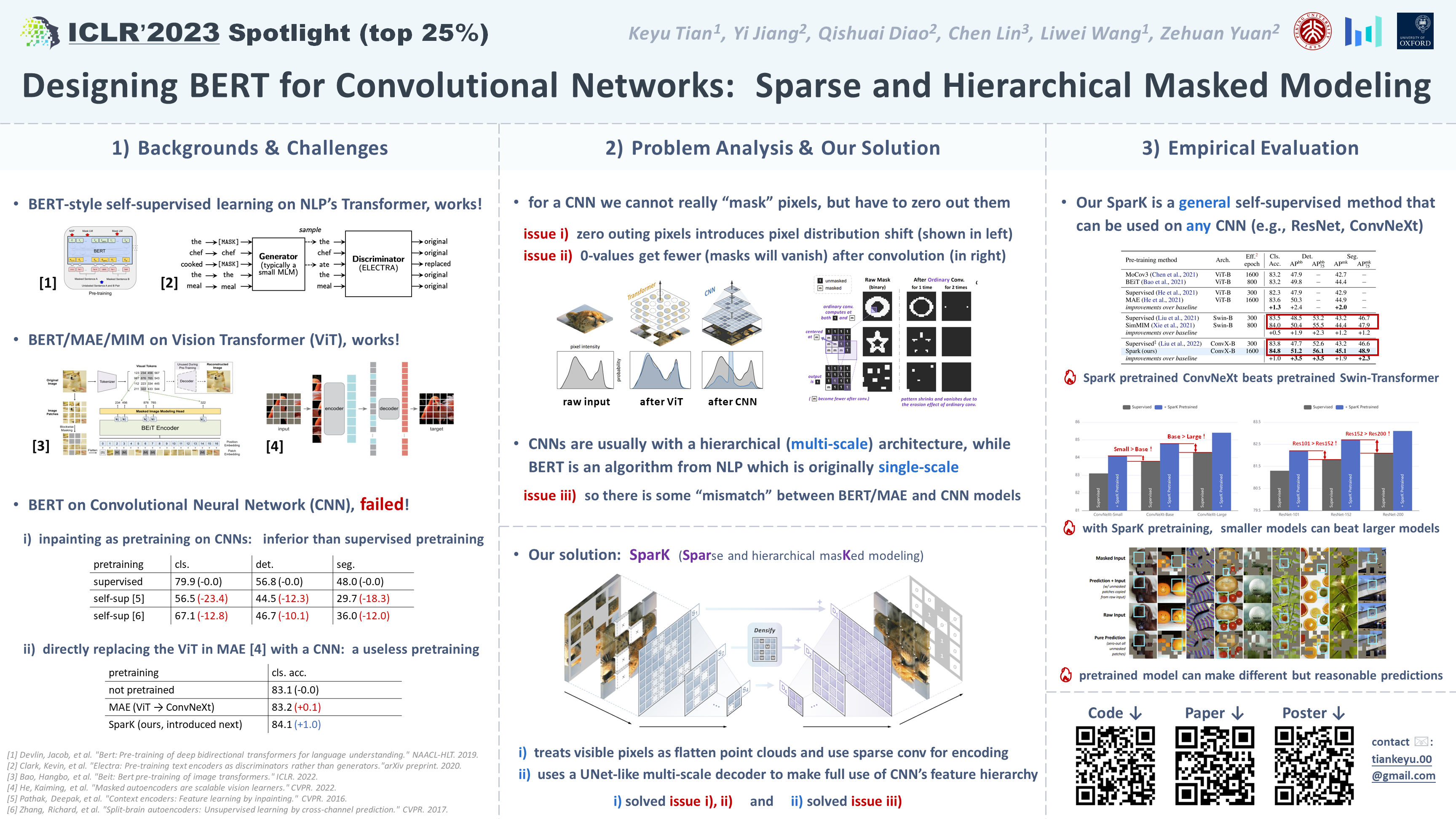 Iclr Poster Designing Bert For Convolutional Networks Sparse And Hierarchical Masked Modeling